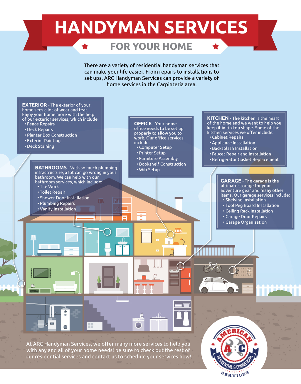 How To Start a Handyman or Handywoman Business