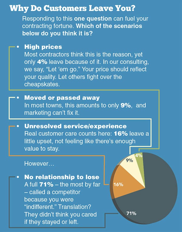 The Importance Of Building Relationships in Business