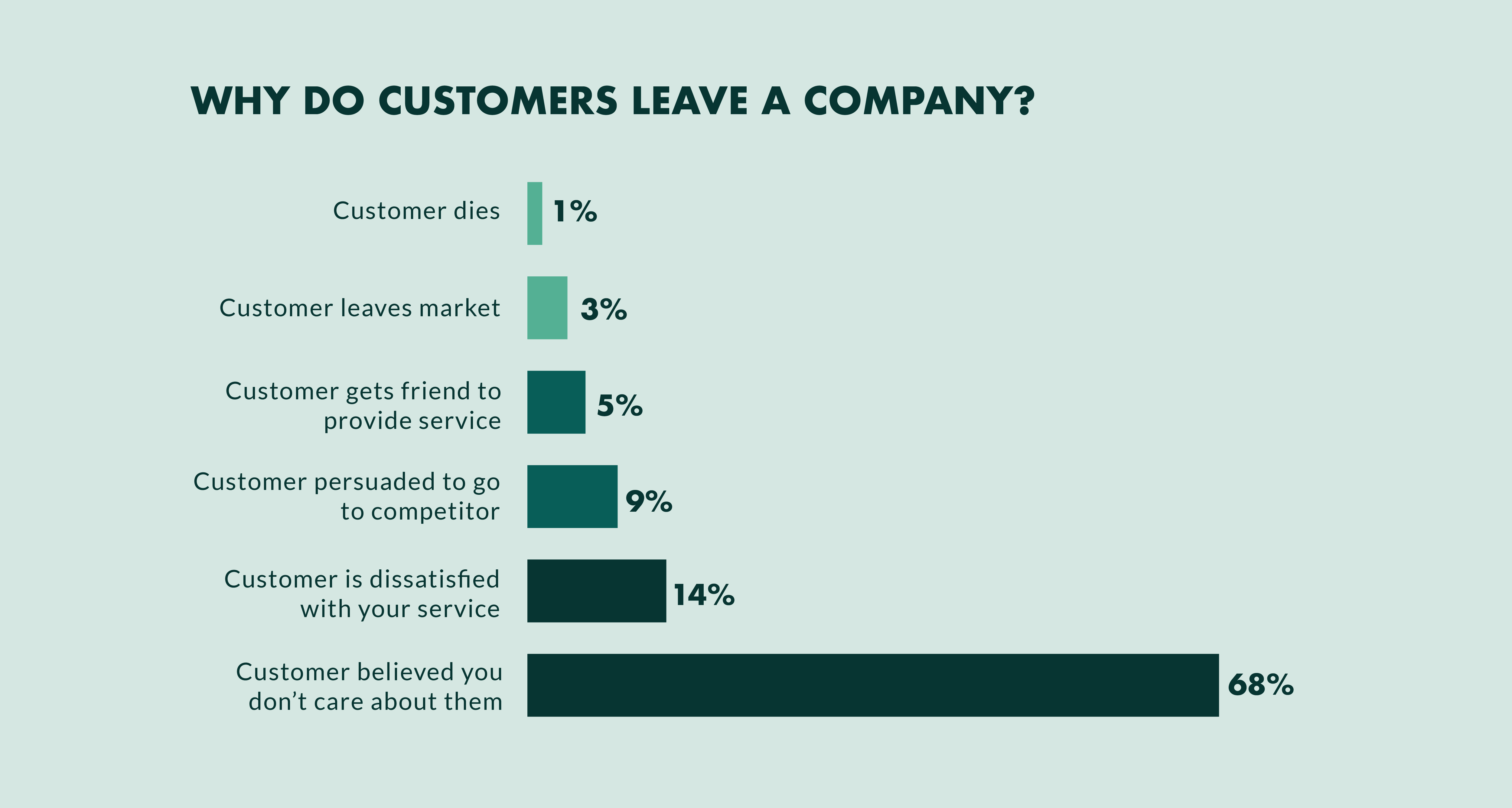 The Importance Of Building Relationships in Business