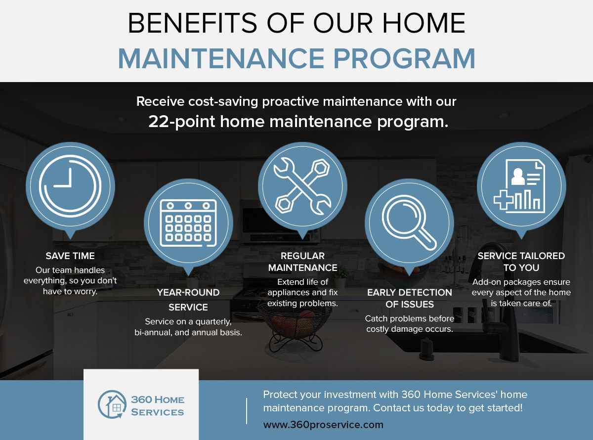 What To Include in a Home Maintenance Subscription